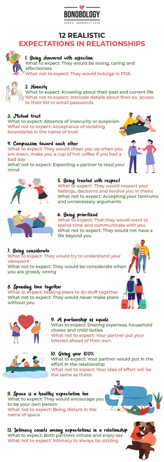 12 Realistic Expectations In A Relationship
