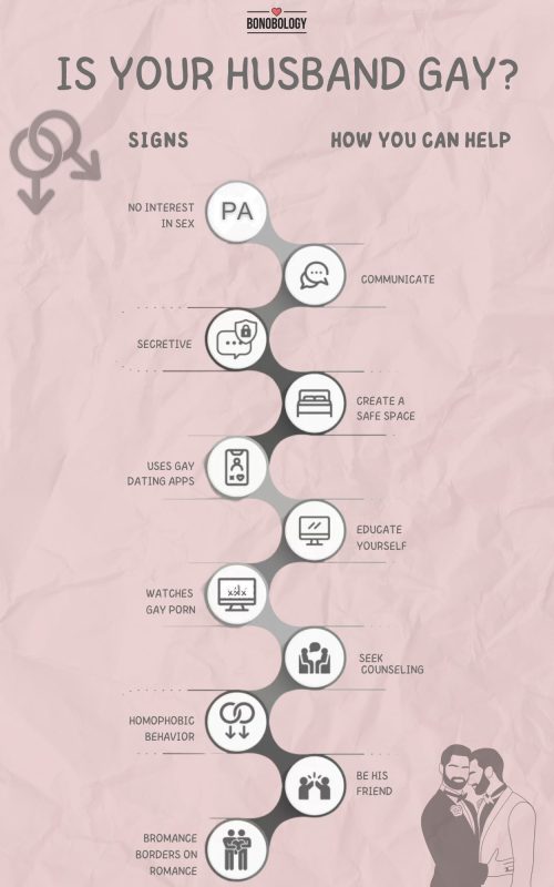 7-signs-your-husband-is-gay-and-5-ways-you-can-help-him