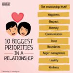 10 Biggest Priorities In A Relationship