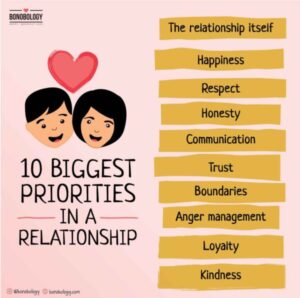 10 Biggest Priorities In A Relationship
