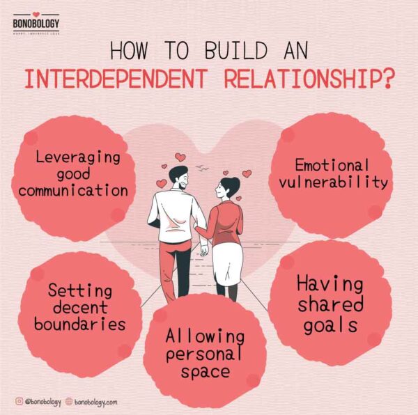 Interdependent Relationship - Characterstics and Ways to Build It Interdependent Relationship - Characterstics and Ways to Build It