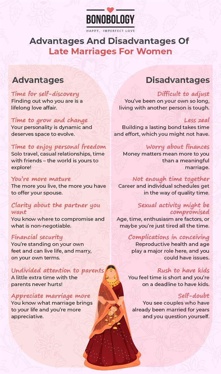 Advantages And Disadvantages Of Late Marriage For Women