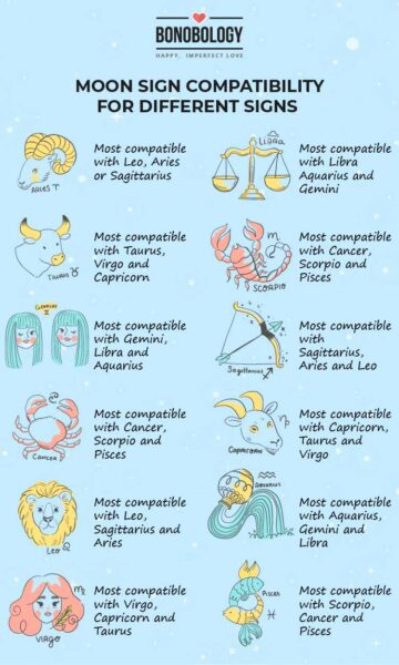 How Moon Sign Compatibility Determines Your Love Life How Moon Sign Compatibility Determines Your Love Life