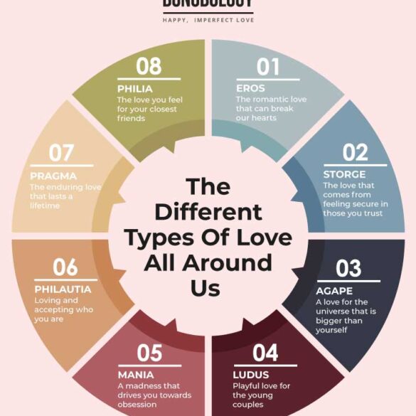 The 8 Types Of Love And What They Mean For You