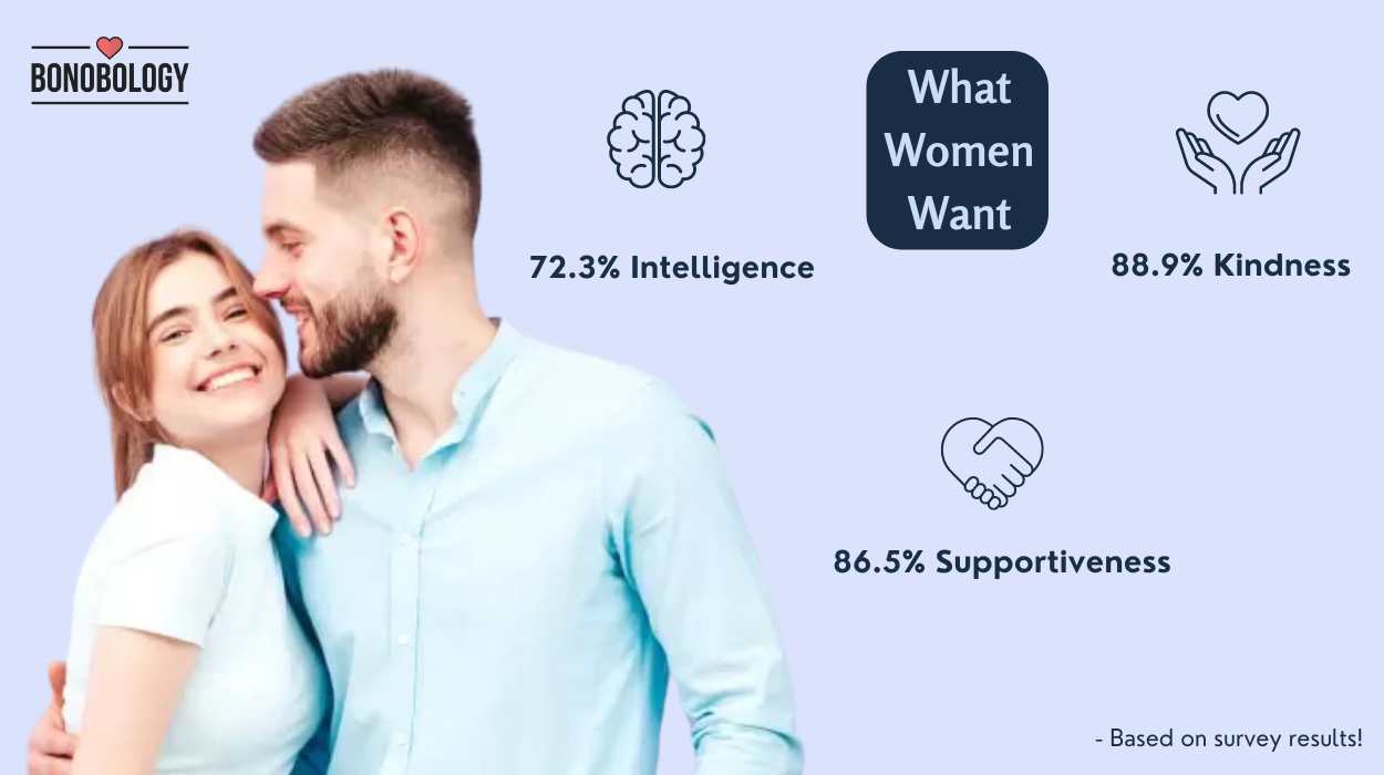 What Women Want From Men