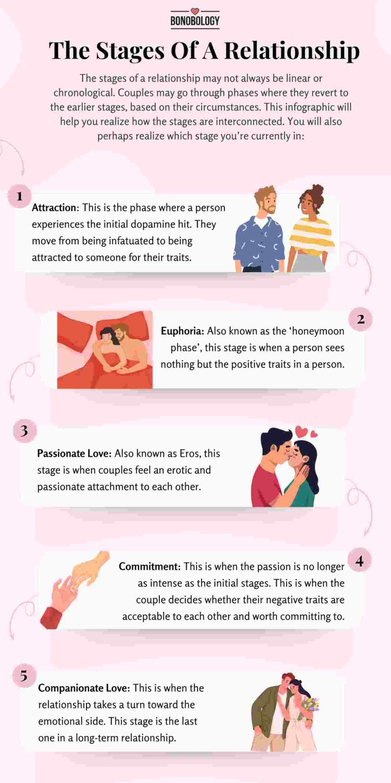 Stages In A Relationship – Which Stage Is Yours In?