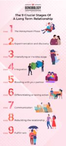 The 9 Crucial Stages Of A Long-Term Relationship