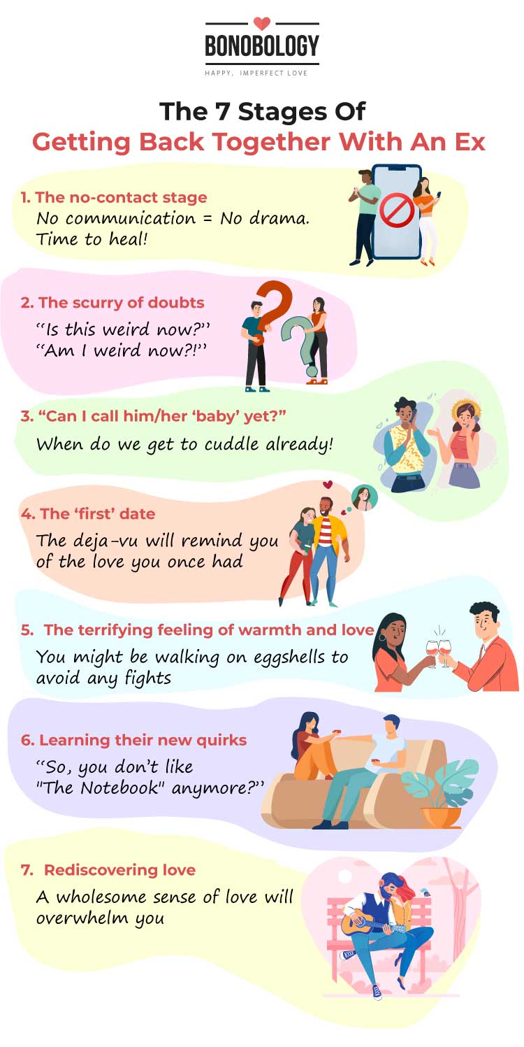 7 Stages Of Getting Back Together With An Ex
