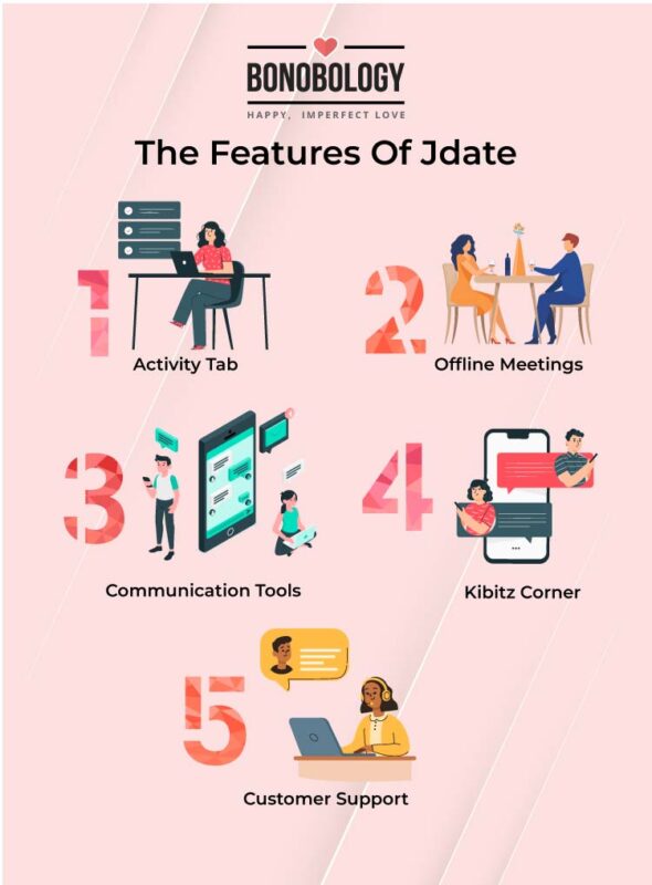 Jdate Profiles Example