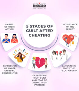 An Overview Of Stages Of Guilt After Cheating