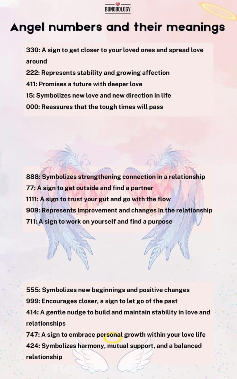 15 Angel Numbers For Love And Relationship