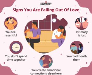 Falling Out Of Love In A Long-Term Relationship – Signs And What Should ...