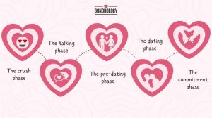 The 7 Phases Of Dating You Go Through Before You're Officially A Couple