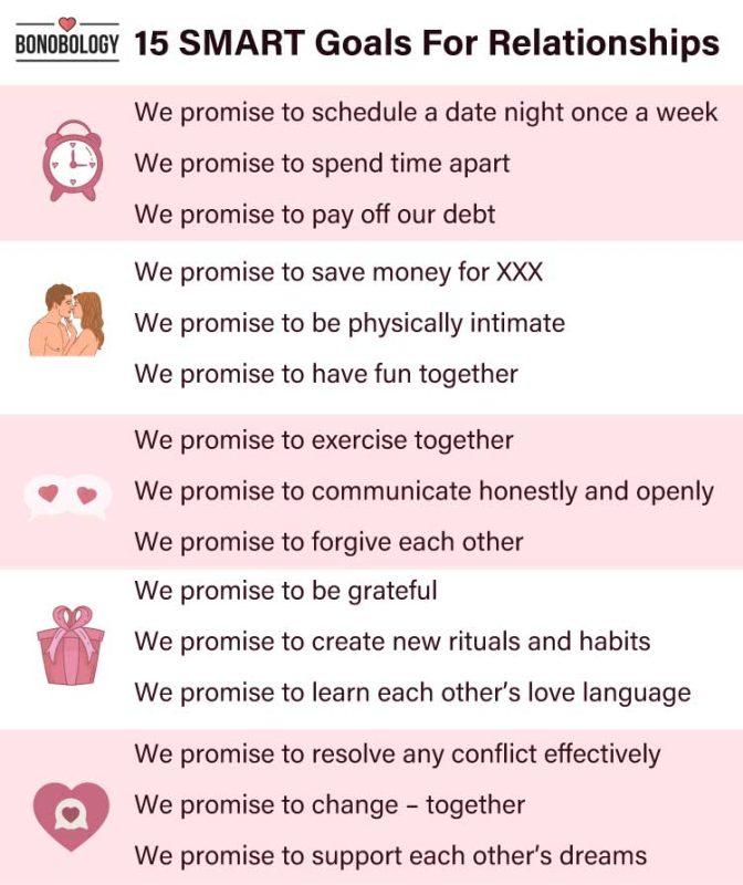 15 Examples Of SMART Goals For Relationships And How To Set Them