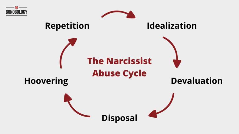 11 Ways To Tell A Narcissist Is Finished With You
