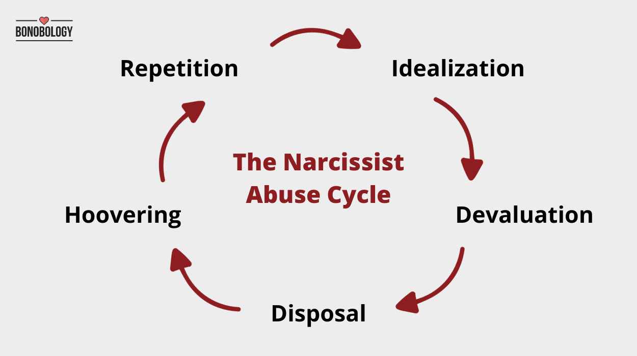11 Ways To Tell A Narcissist Is Finished With You - Adult Guest Blog Posting Website for Perth ...