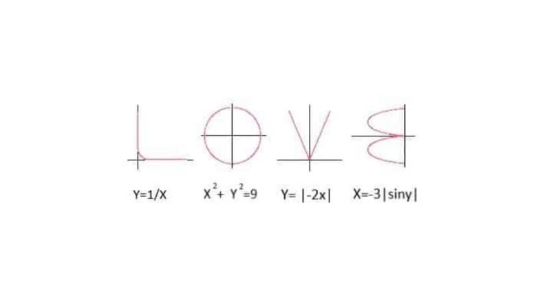 12 Ways To Say "I Love You" In Math Code!