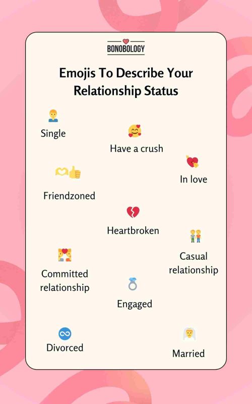 35 Relationship Emojis — Creative Ways To Communicate With Boo