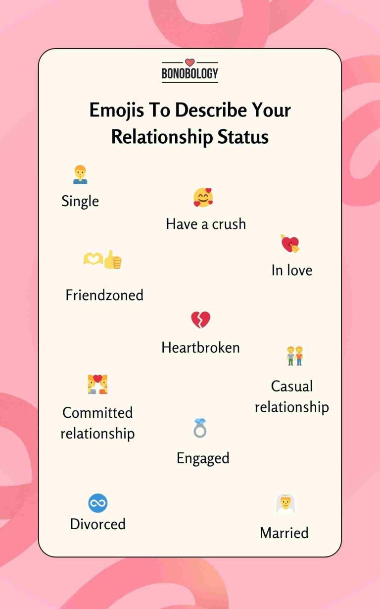 35 Relationship Emojis — Creative Ways To Communicate With Boo