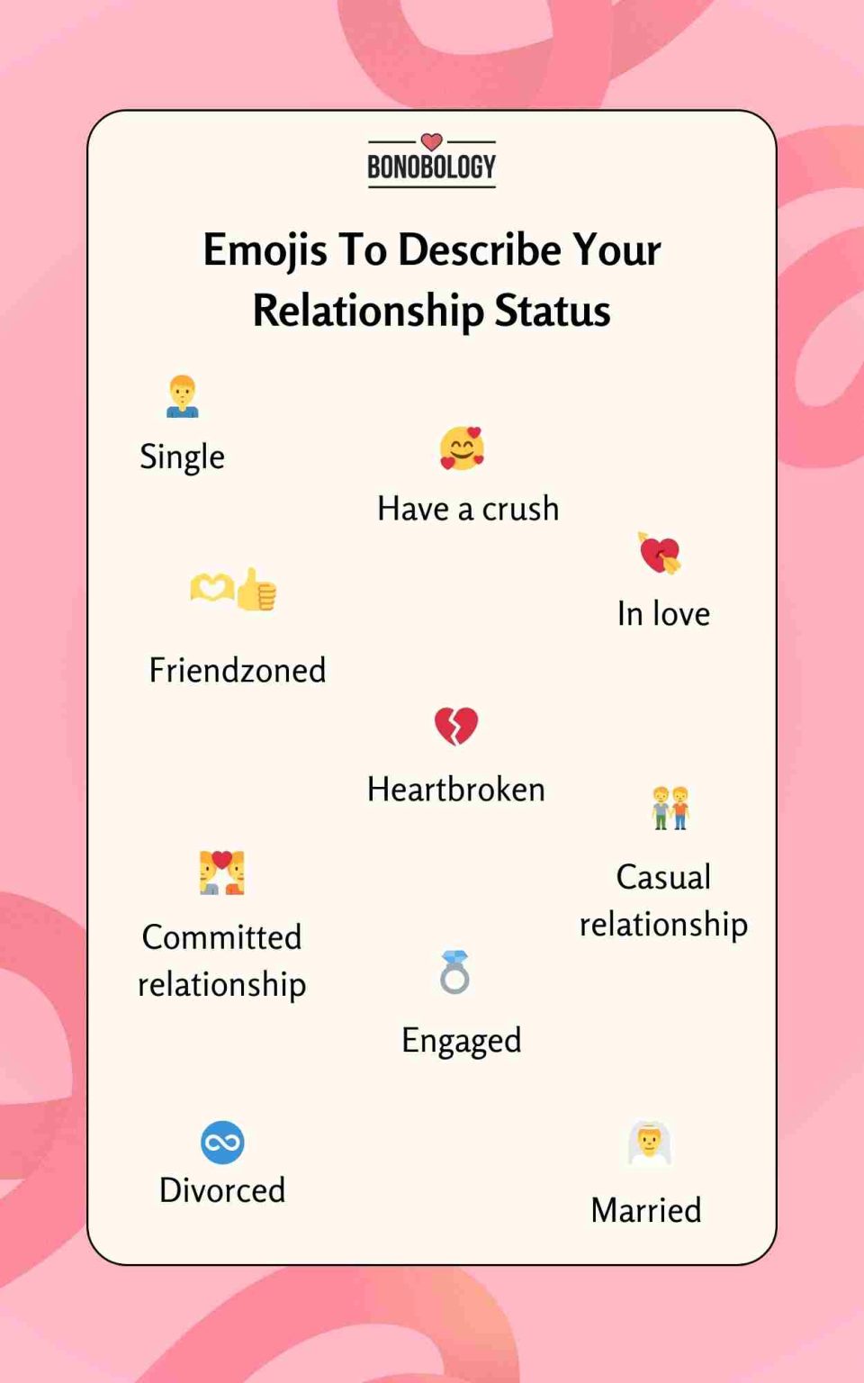 35 Relationship Emojis — Creative Ways To Communicate With Boo