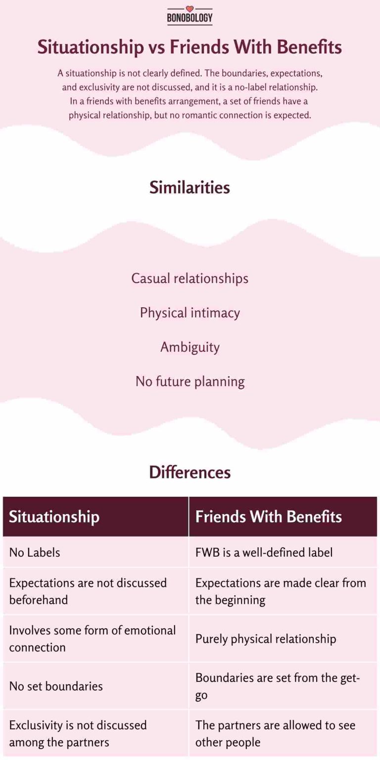 Situationship Vs Friends With Benefits: Similarities And Differences