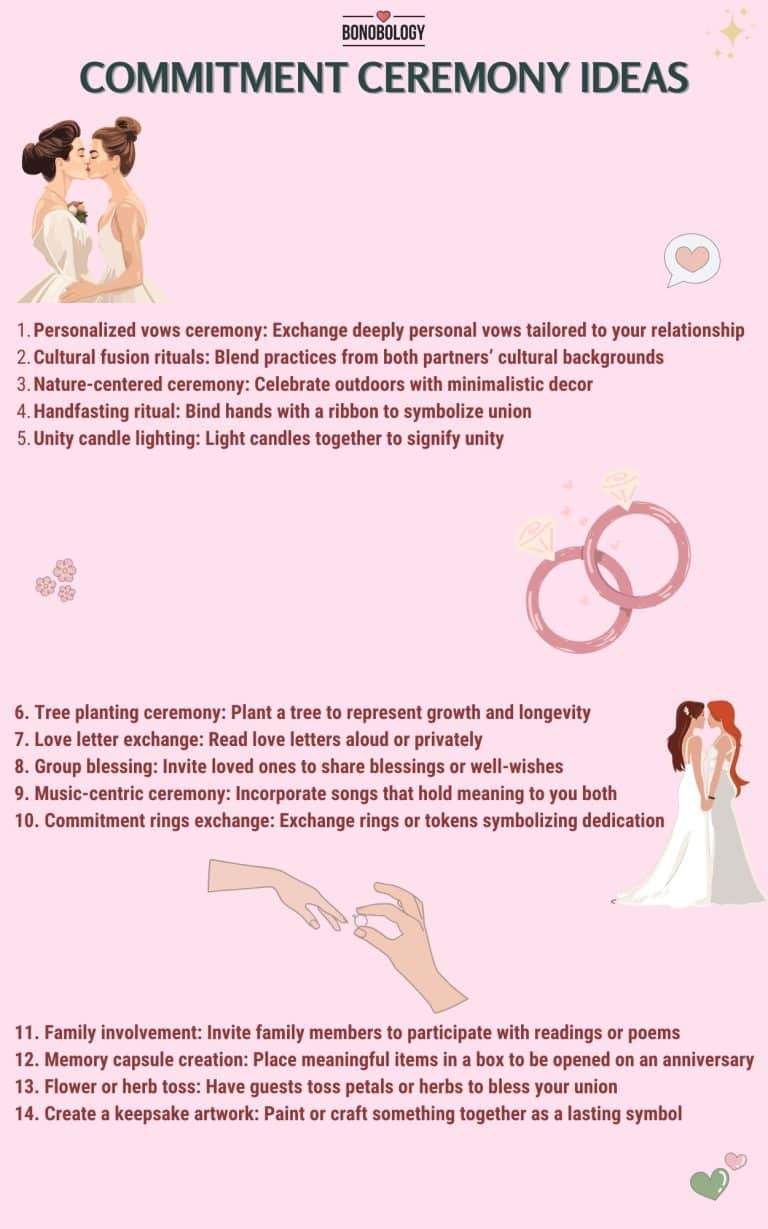 Commitment Ceremony? Everything You Need To Know