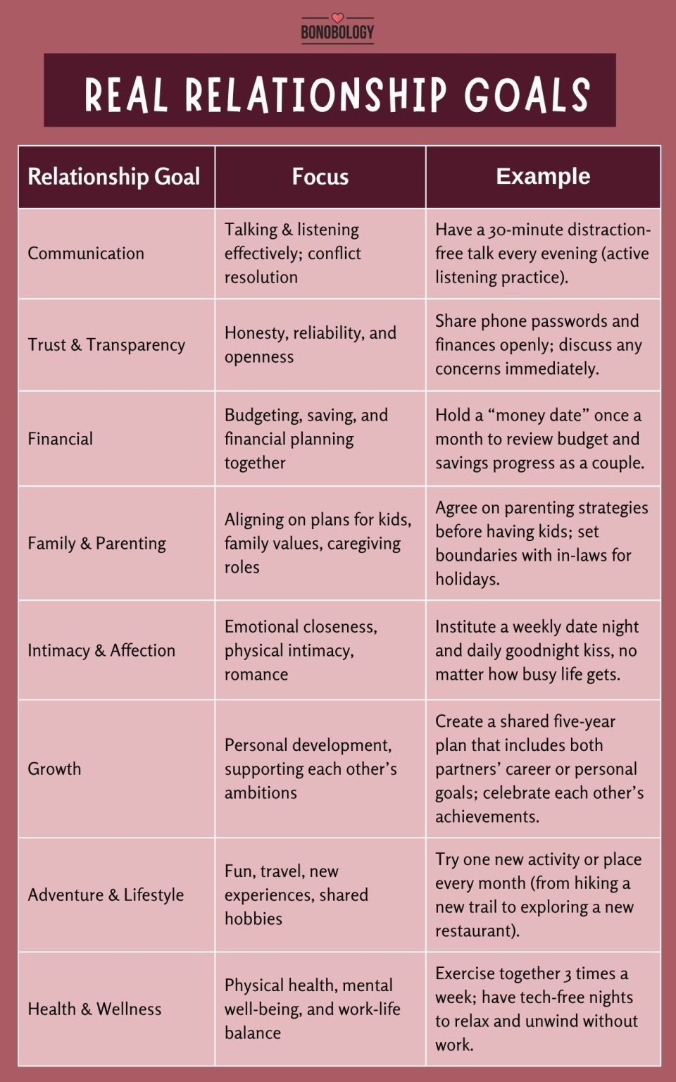 Relationship Goals: Meaning, Examples, And How To Set Them